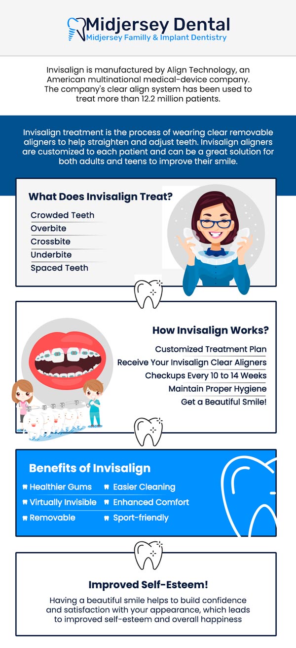 Invisalign Care Instructions Near Me at Somerset, NJ